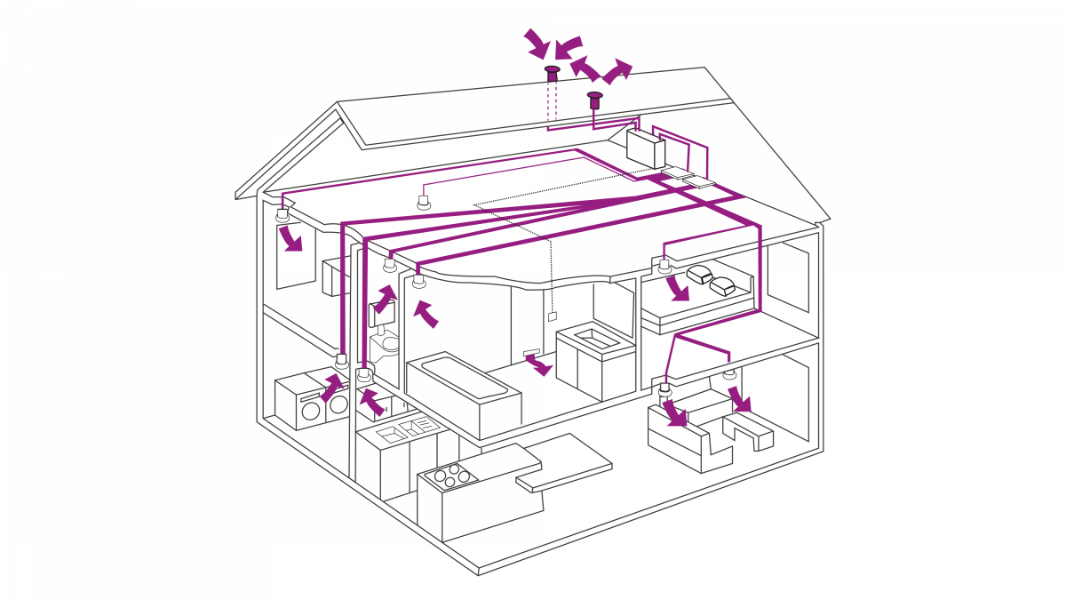 Tools | Ventilair Group Belgium